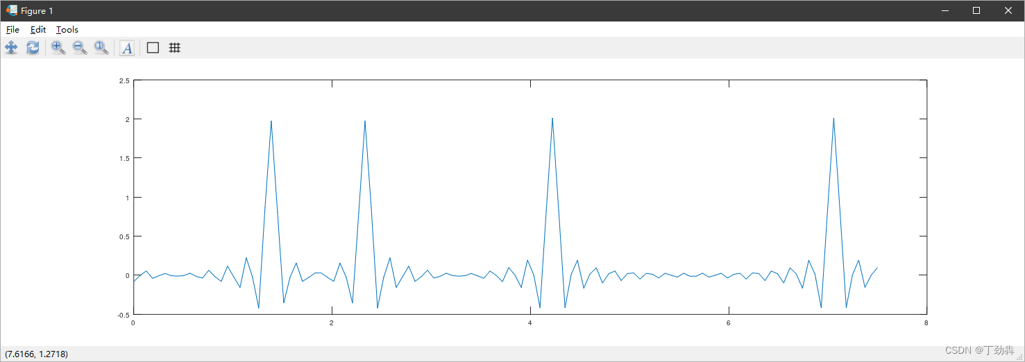 使用C语言+USRP B210从零开始实现无线通信(3) DASK差分幅度键控调制_b210发射功率-CSDN博客