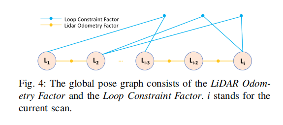 VIL-SLAM论文翻译:Stereo Visual Inertial LiDAR Simultaneous Localization and Mapping-CSDN博客