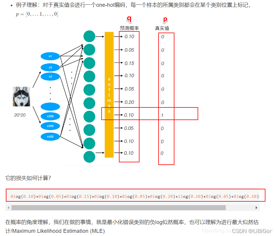 图像分类03分类器及损失:线性分类 Svm损失softmax 分类交叉熵损失softmax 分类器全称 Csdn博客