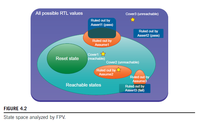Formal property verification 形式验证 第四章_形式验证 fpv-CSDN博客