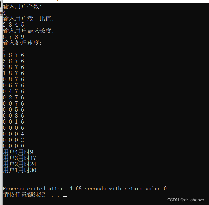 c语言实现最大载干比(Max C/I)算法（简易模型）_maxc/i-CSDN博客