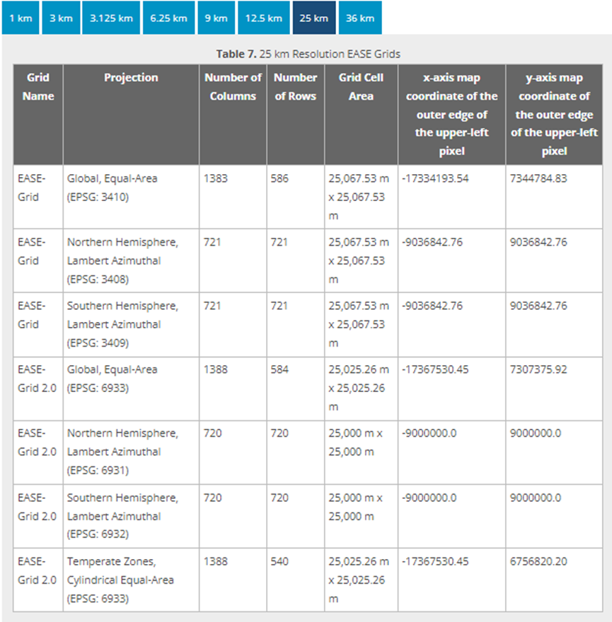 EASE-GRID投影的产品文件（nc/hdf）转Tiff_ease-grid tiff-CSDN博客