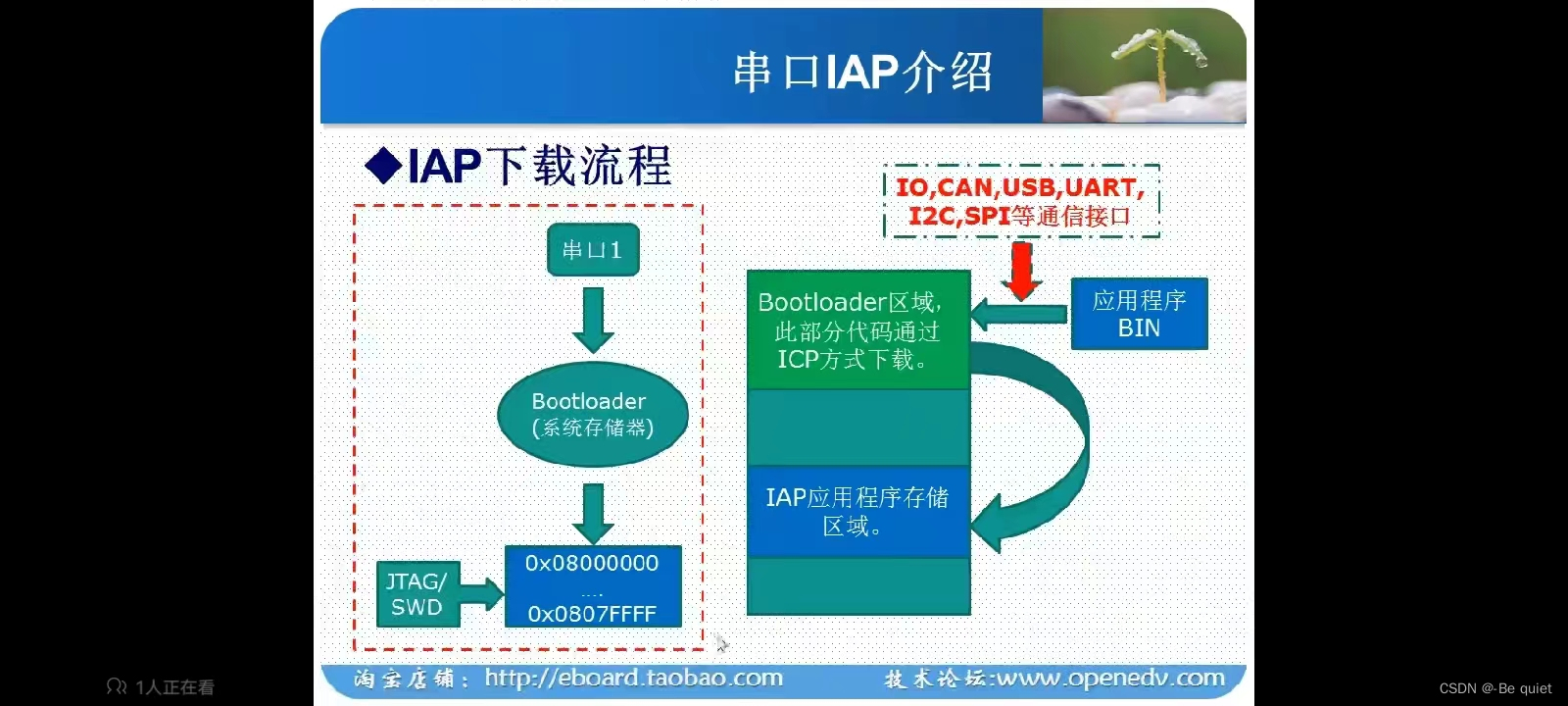 Bootloader icp iap isp _理论混讲_rom和isp-CSDN博客