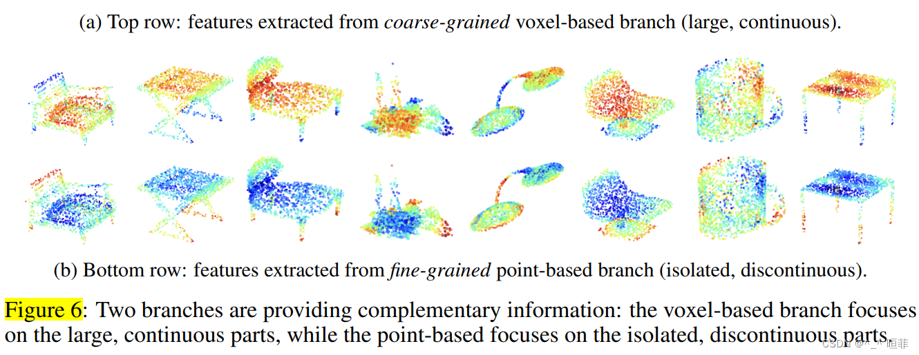 【点云系列】Point-Voxel CNN for Efficient 3D Deep Learning-CSDN博客