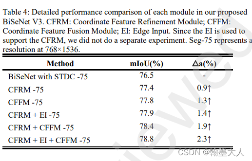 BiSeNet V3: Bilateral Segmentation Network with Coordinate Attention ...