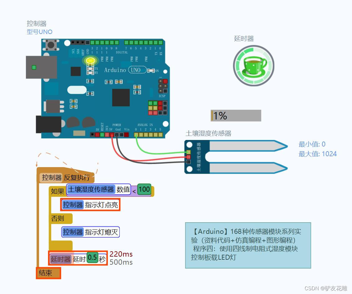 【雕爷学编程】arduino动手做(53) 土壤湿度传感器模块5arduino土壤湿度传感器 Csdn博客