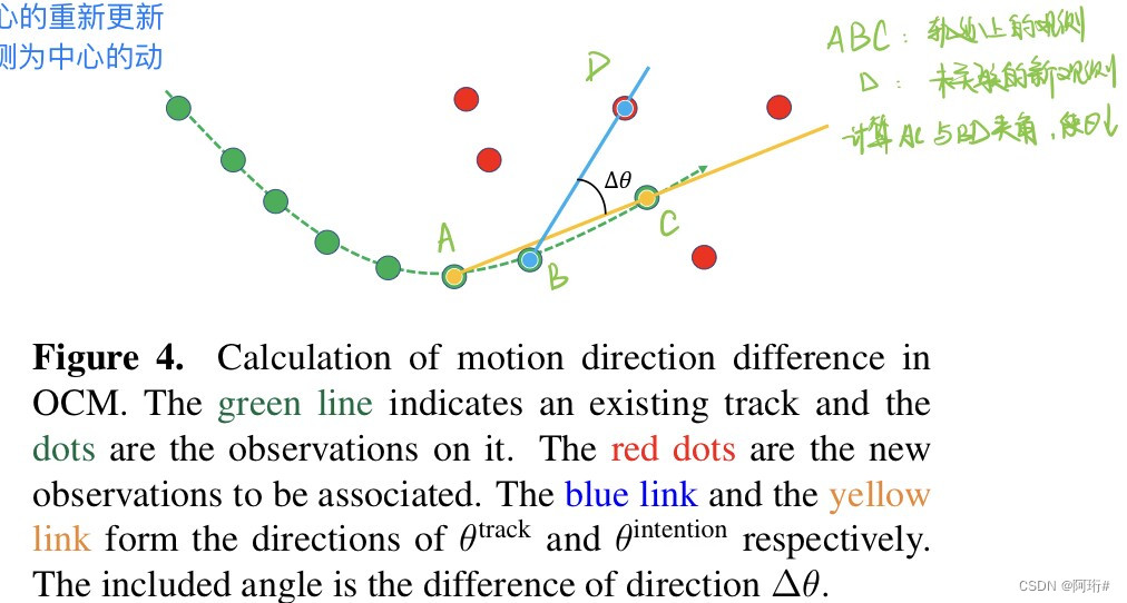多目标跟踪MOT论文阅读记录2（持续更新中...）_相机运动估计模块cmc-CSDN博客