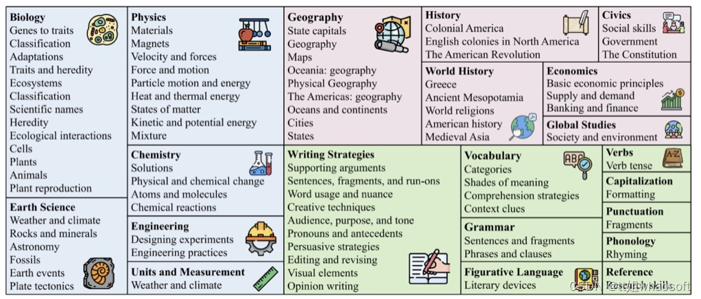 ScienceQA_scienceqa csdn-CSDN博客