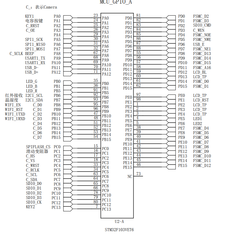 使用stm32f103点亮led灯——库函数版本野火stm32f103引脚图 Csdn博客 