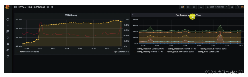 【Grafana】【七】可视化Graph详解 下_grafana双y轴-CSDN博客