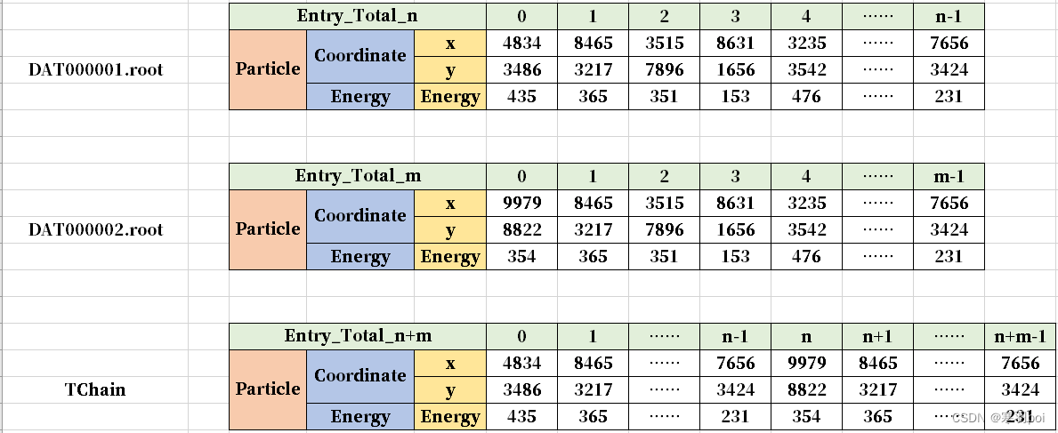 【ROOT from CERN】——TChain读取多个.root文件_cern root 获取 .root 文件 th2f h2 数据-CSDN博客