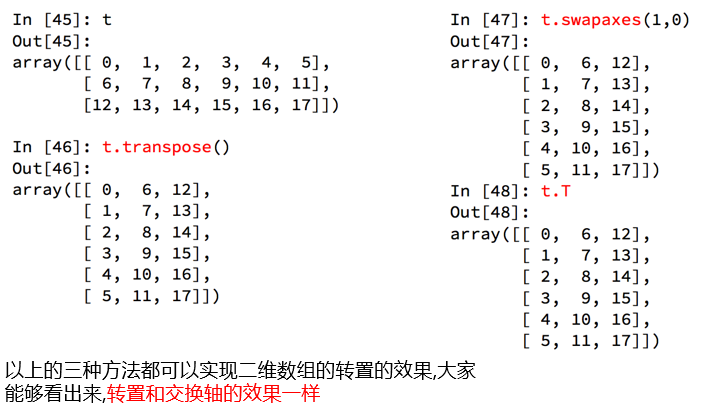 Python数据科学库03numpypython 分母为0 Csdn博客 
