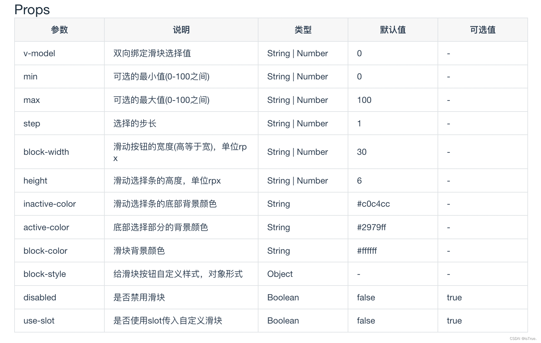 滑动进度条-自定义样式-uniapp_uniapp slider自定义样式-CSDN博客