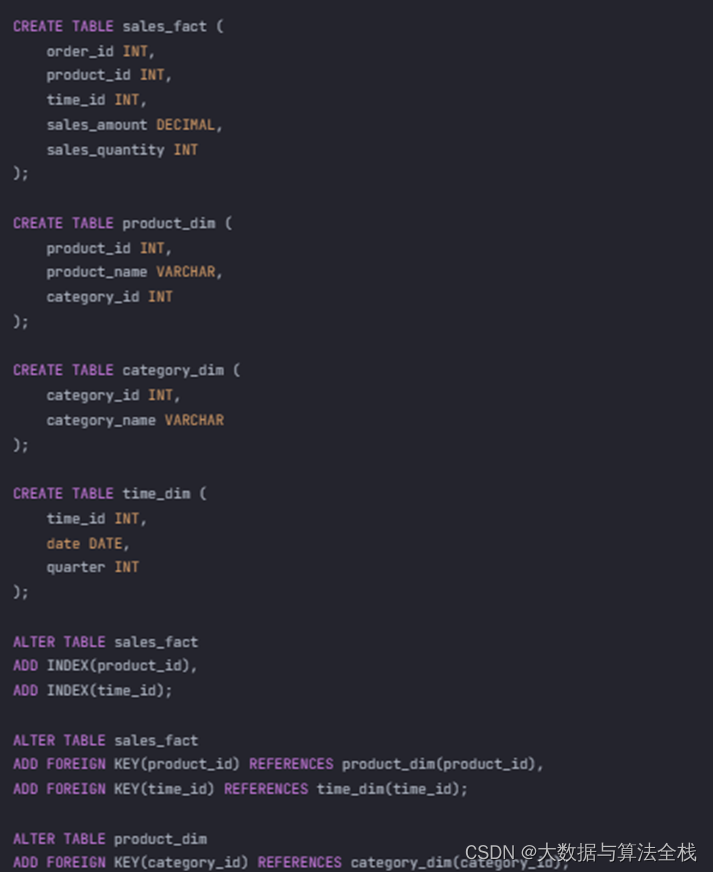 Doris数据划分和数据模型_doris星型模型-CSDN博客