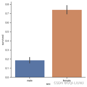 seaborn 笔记： 绘制分类数据_sns.catplot-CSDN博客