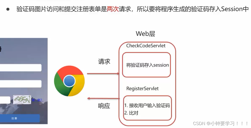 使用java生成验证码java生成复杂验证码防止机器识别 Csdn博客