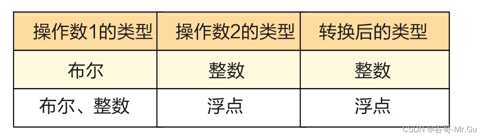 0基础学习python完整教程：3认识数字类型的数据下列数字正确的是30 100x1a196 2 Csdn博客