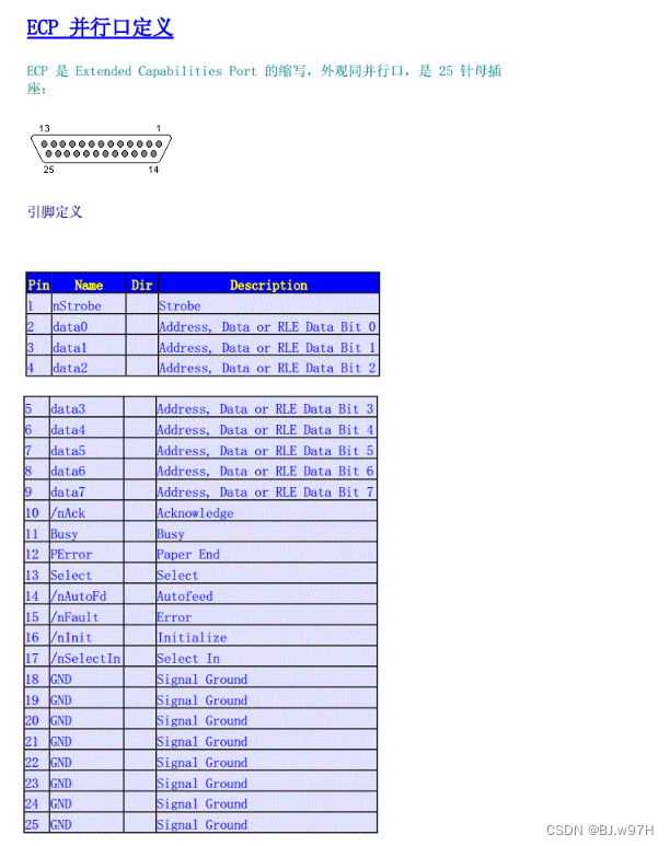 DB9、DB25定义-CSDN博客