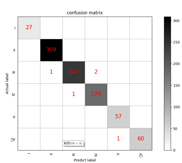 catboost 分类实战_catboost分类-CSDN博客