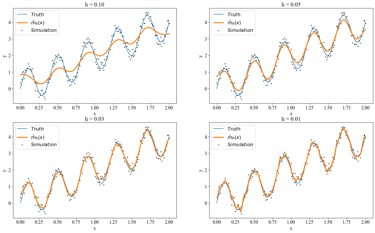 【非参】python实现Nadaraya-Waston估计_核函数估计原理nw-CSDN博客