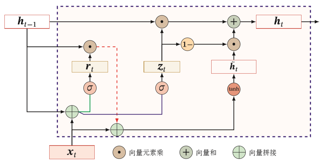 文献笔记|知识追踪|GKT|Graph-based Knowledge Tracing: Modeling Student Proficiency Using Graph Neural ...
