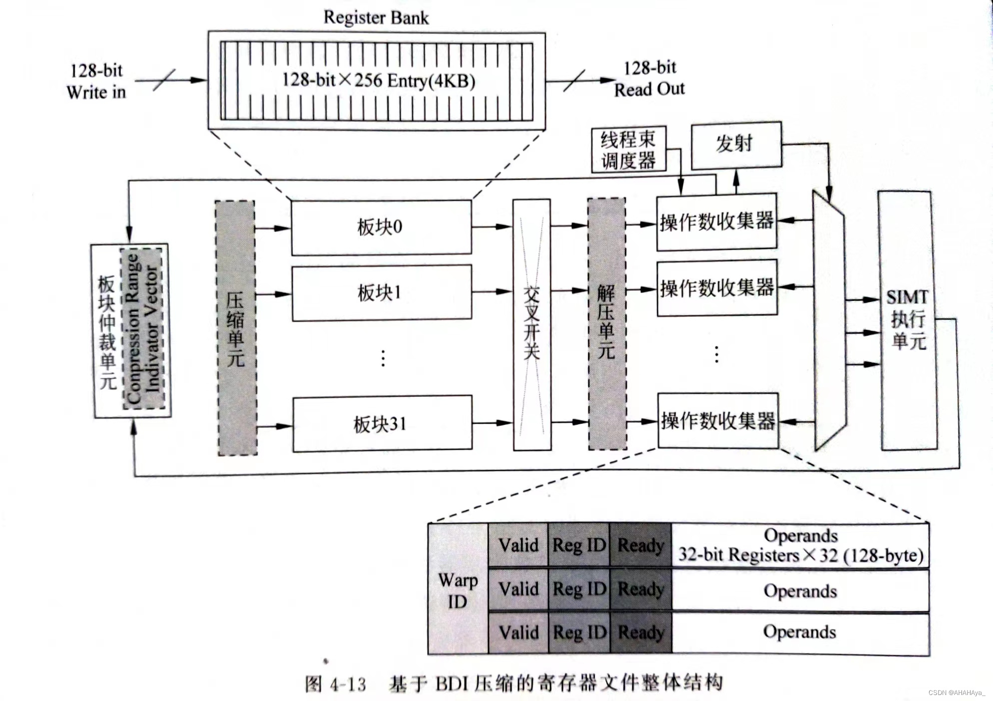 通用图形处理器设计——GPGPU编程模型与架构原理（四）_gpgpu架构-CSDN博客