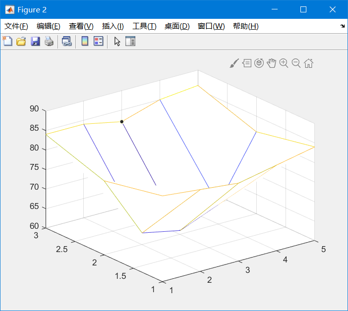 MATLAB中interp2参数使用指南-CSDN博客