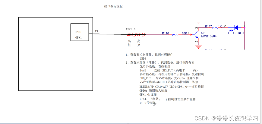 【ARM】接口编程LED点亮与控制——第四篇_arm 实现len5亮-CSDN博客