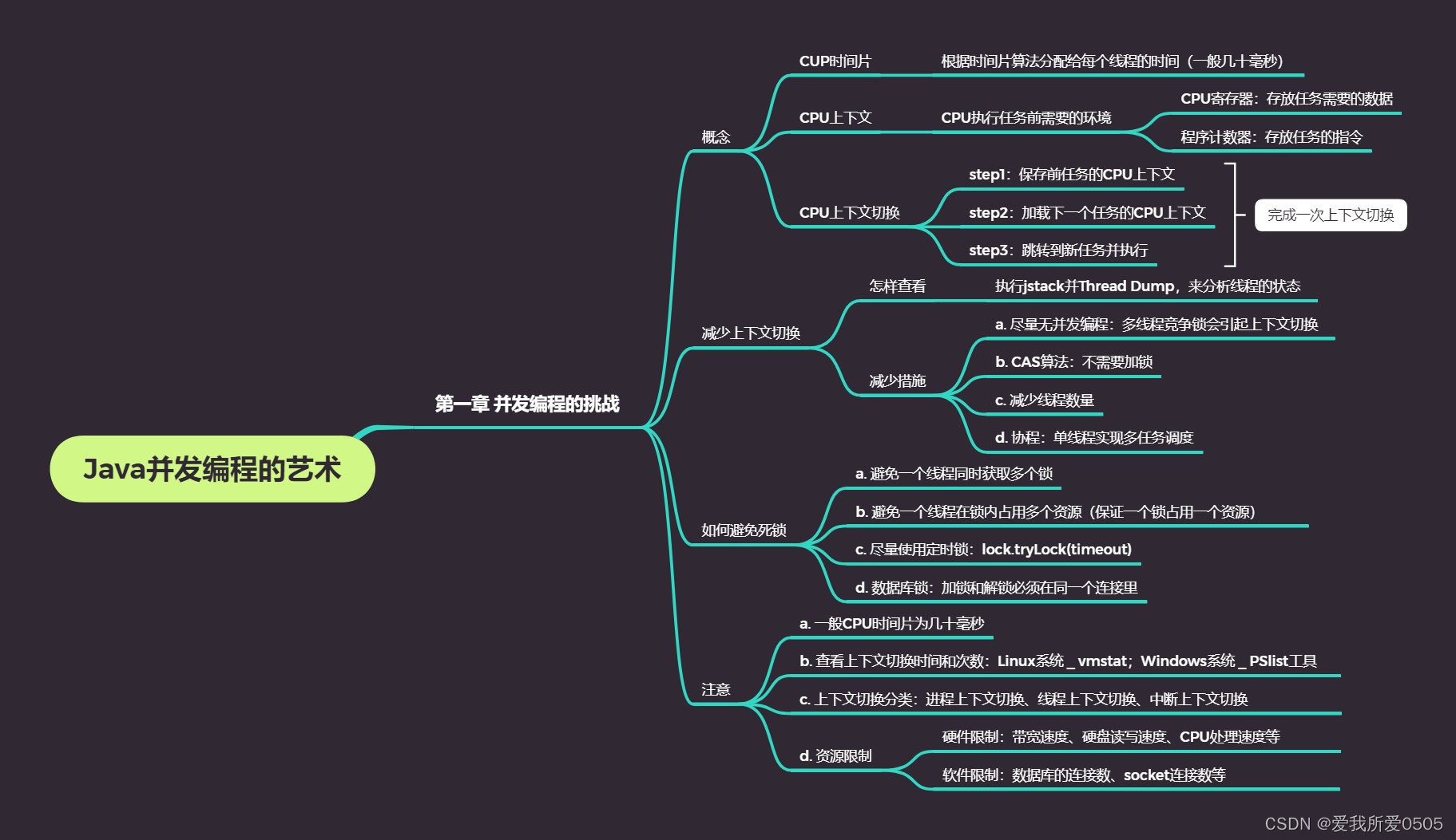 《java并发编程的艺术》总结java并发编程的艺术目录 Csdn博客