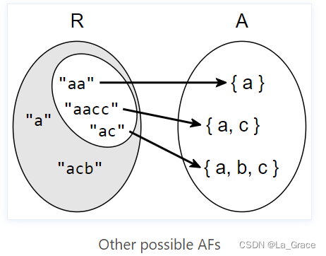 抽象函数(Abstraction Functions)&表示不变量(Rep Invariants)-_抽象均值函数是什么-CSDN博客