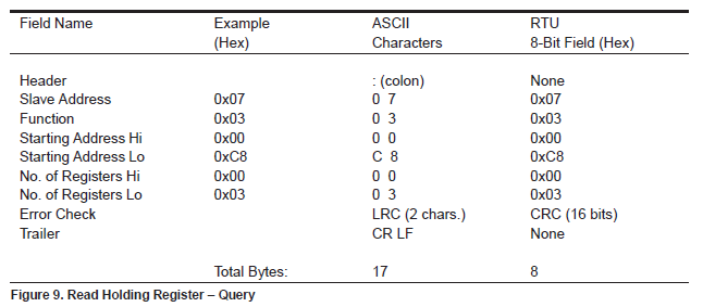 Modbus家族之 ASCII_modbus ascii-CSDN博客