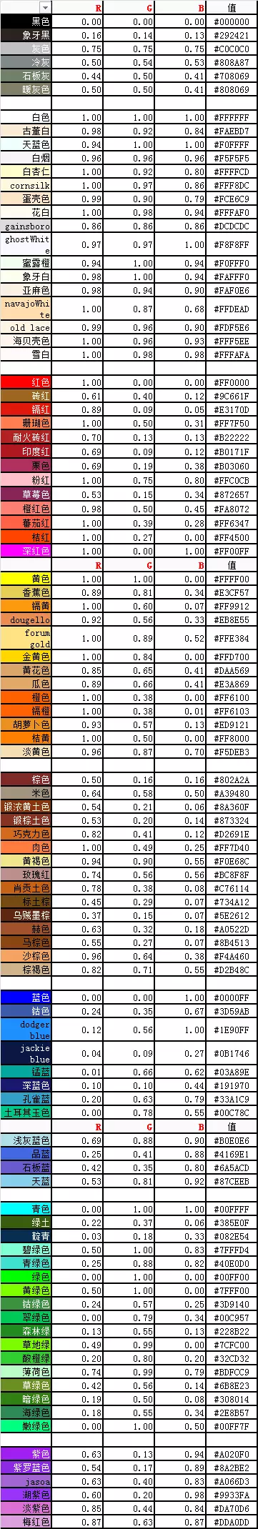 Matlab软件绘制图像线颜色（RGB)参数设置_matlab浅灰色的参数-CSDN博客