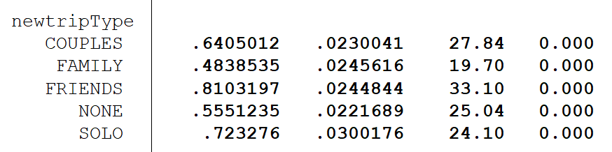 #stata# 将string类型转变定类加入回归 contains nonnumeric characters； no generate_string variables may not ...
