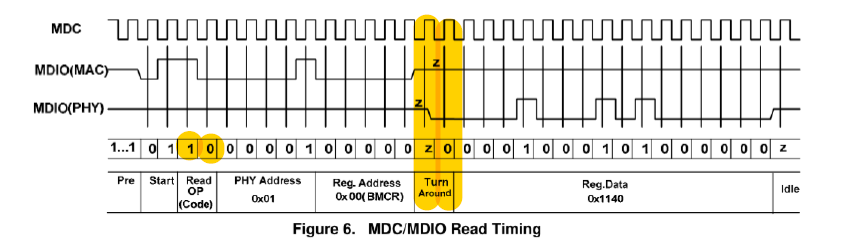 MDIO接口_mdio接口协议-CSDN博客