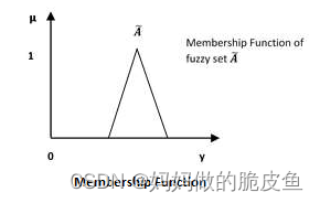 Halcon回顾之1D Measuring以及扩展实现直线和圆的检测_halcon检测直线-CSDN博客