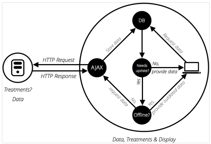 前端之Web API_前端api-CSDN博客