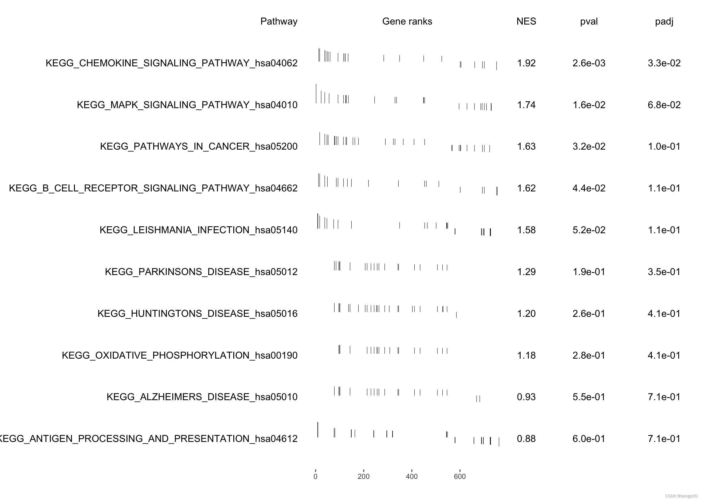 NBIS单细胞教程：差异基因（五）_单细胞差异基因分析-CSDN博客