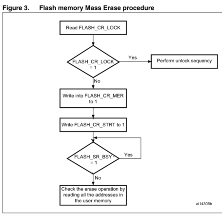 STM32 FlashMemory 学习笔记_stm32 memory map模式-CSDN博客