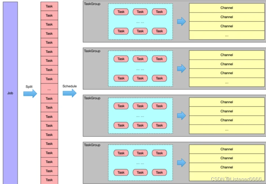 服务器部署datax+使用Python脚本导数+项目数据_python datax-CSDN博客