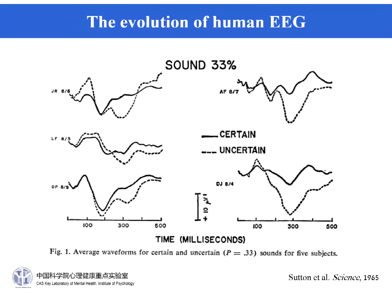 脑电数据分析方法与应用实例简介-EEG Processing and Feature 1-CSDN博客