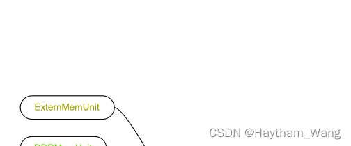 draw.io输出svg格式矢量图，导入到wps显示text is not svg,cannot display_iodraw导出svg,插入word图片不显示-CSDN博客