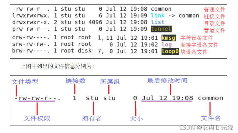 Linux 系统文件类型与文件权限 1、linux操作系统靠权限位标识来确定文件类型 有几种文件类型它们分别表示什么意 Csdn博客