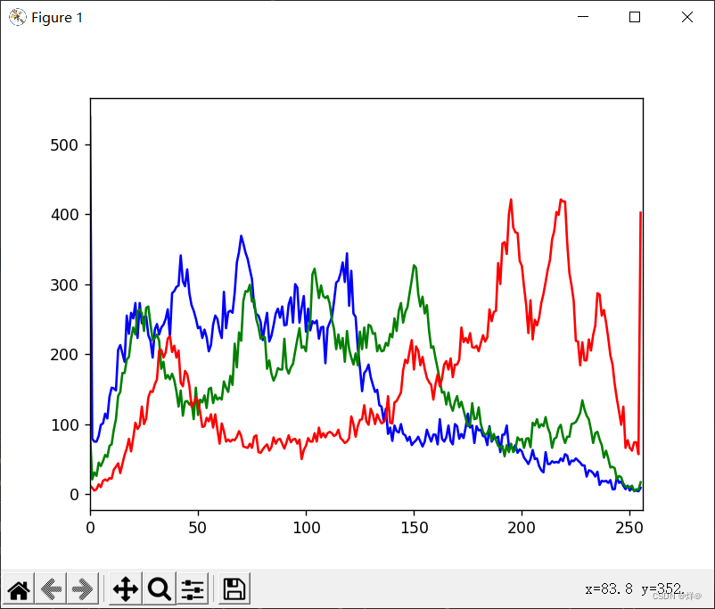 opencv学习笔记_cv2.circle-CSDN博客