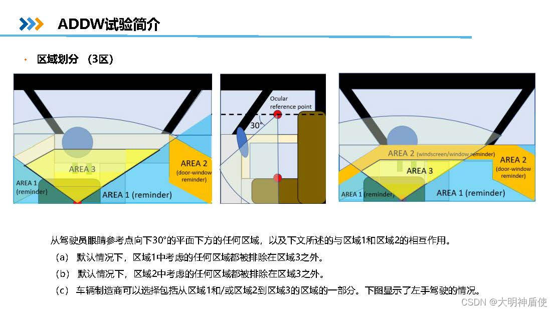 高级驾驶员分心警告ADDW测试认证流程-CSDN博客