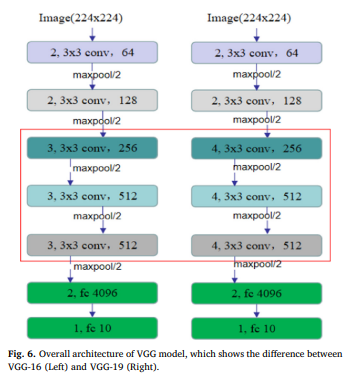 基于卷积神经网络的自然场景作物害虫识别-CSDN博客
