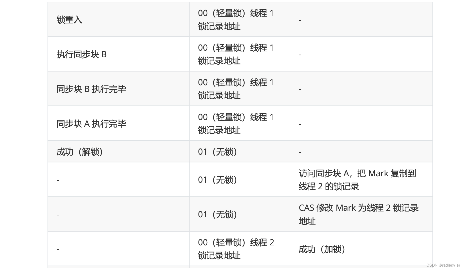 JMM --- 内存模型-CSDN博客