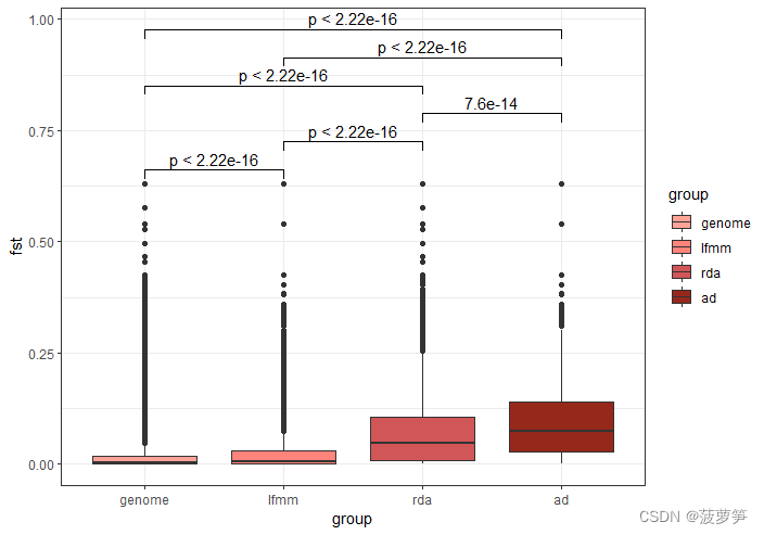 Ggsignif报错can Only Handle Data With Groups That Are Plotted On The X Axis Csdn博客