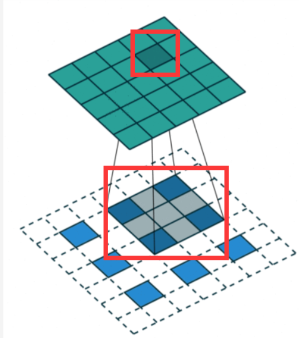 HigherHRNet详解之源码解析_higher-hrnet源码分享部署-CSDN博客