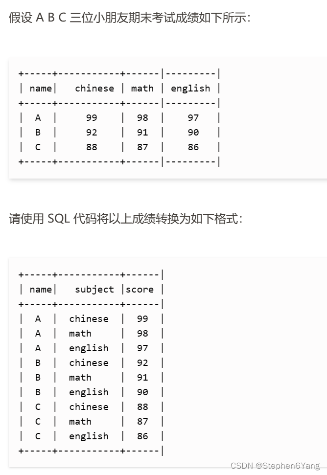 Sql 行转列and列转行sql 一张表行转列 Csdn博客 1003