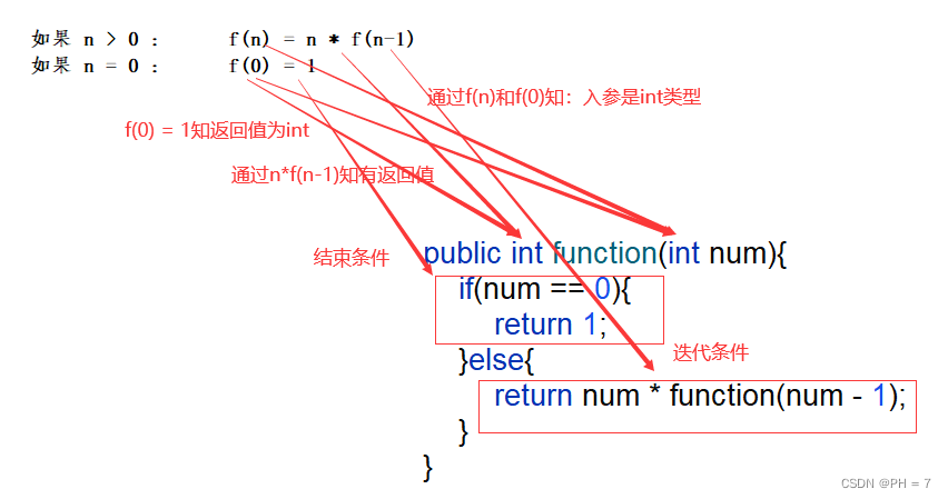 迭代和递归写法详解迭代 递归 Csdn博客 